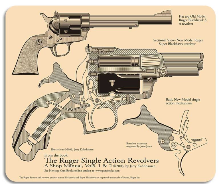 U.S. M1911/M1911A1 Pistols Bench Pad - Heritage Gun Books