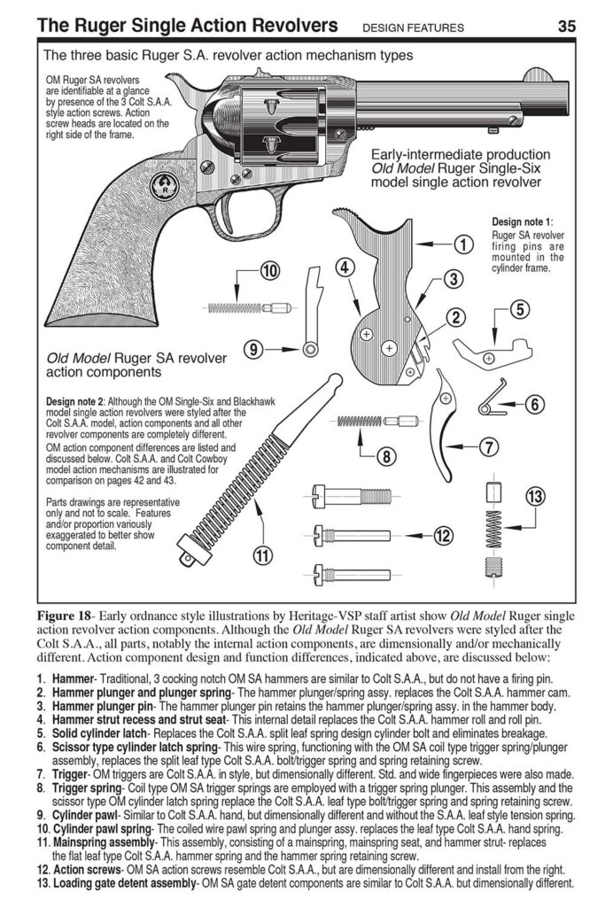Ruger Single Action Revolvers Shop Manual, Vols. I & II - Heritage Gun ...
